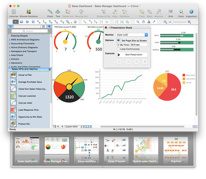 CONCEPTDRAW PRO BENEFITS | PAVIATH INTEGRATED SOLUTION